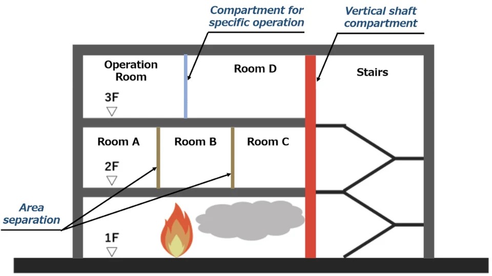 Compartment Fire Basics for Smoke Design | YAOAN VENTILATION